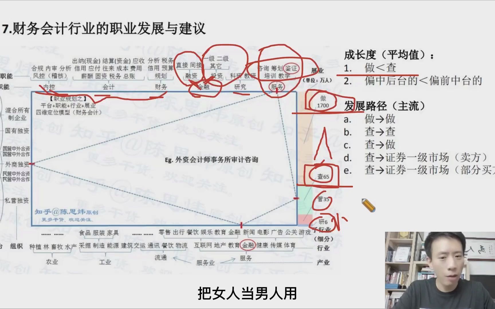 【精】会计&财务行业的职业规划与发展建议(上)