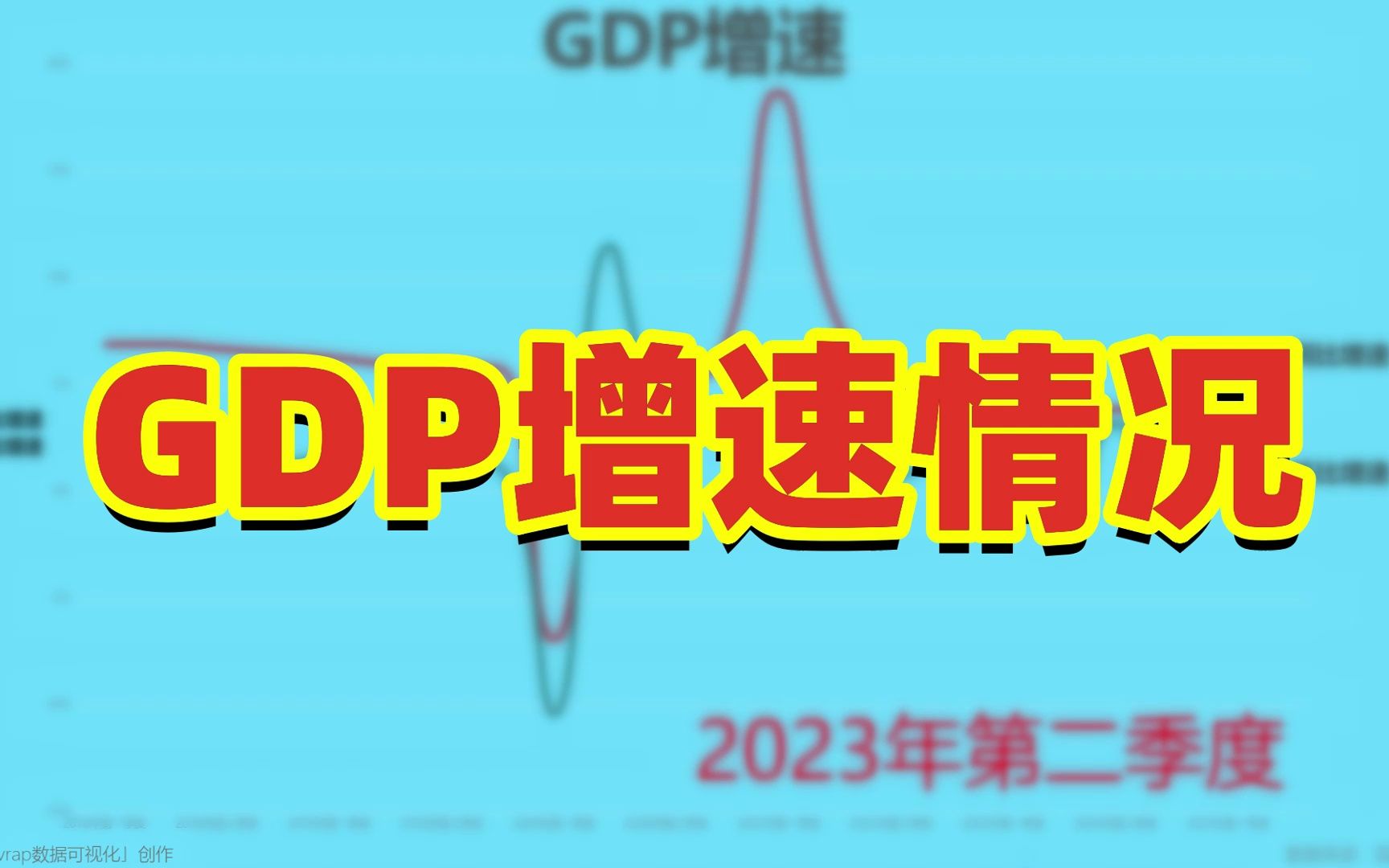 GDP增速情况【数据可视化】