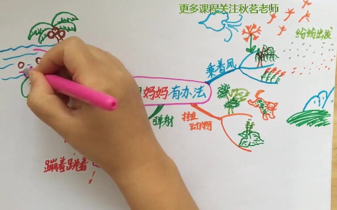 【TSP思维导图学语文】0基础轻松学| 同步统编小学语文教材二上《...