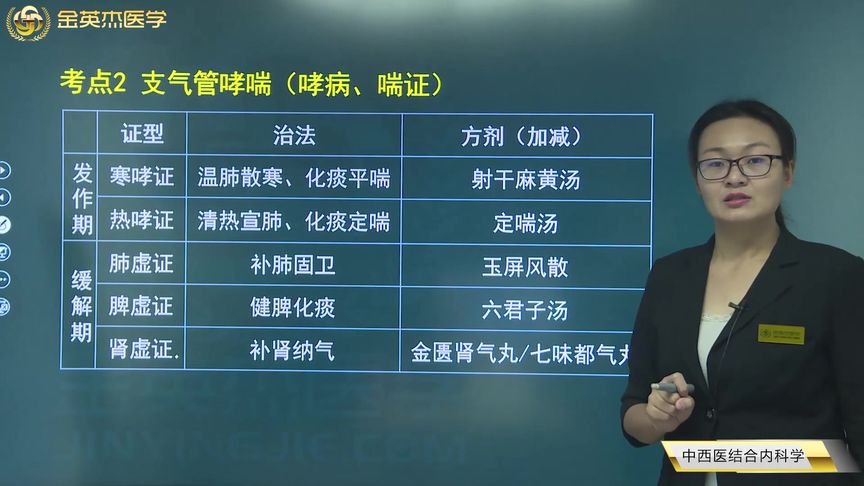 中西医结合05内科学02支气管哮喘(哮病、喘证)临床表现、治疗