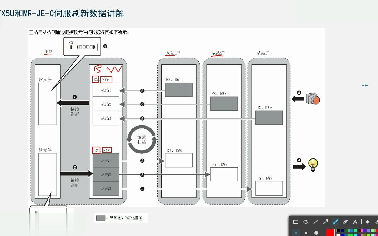 A4.2 刷新数据内容讲解(CC-Link IE Field Basic)