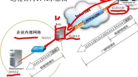 0095.第4章网络层--v{过}p{滤}n的功能_1