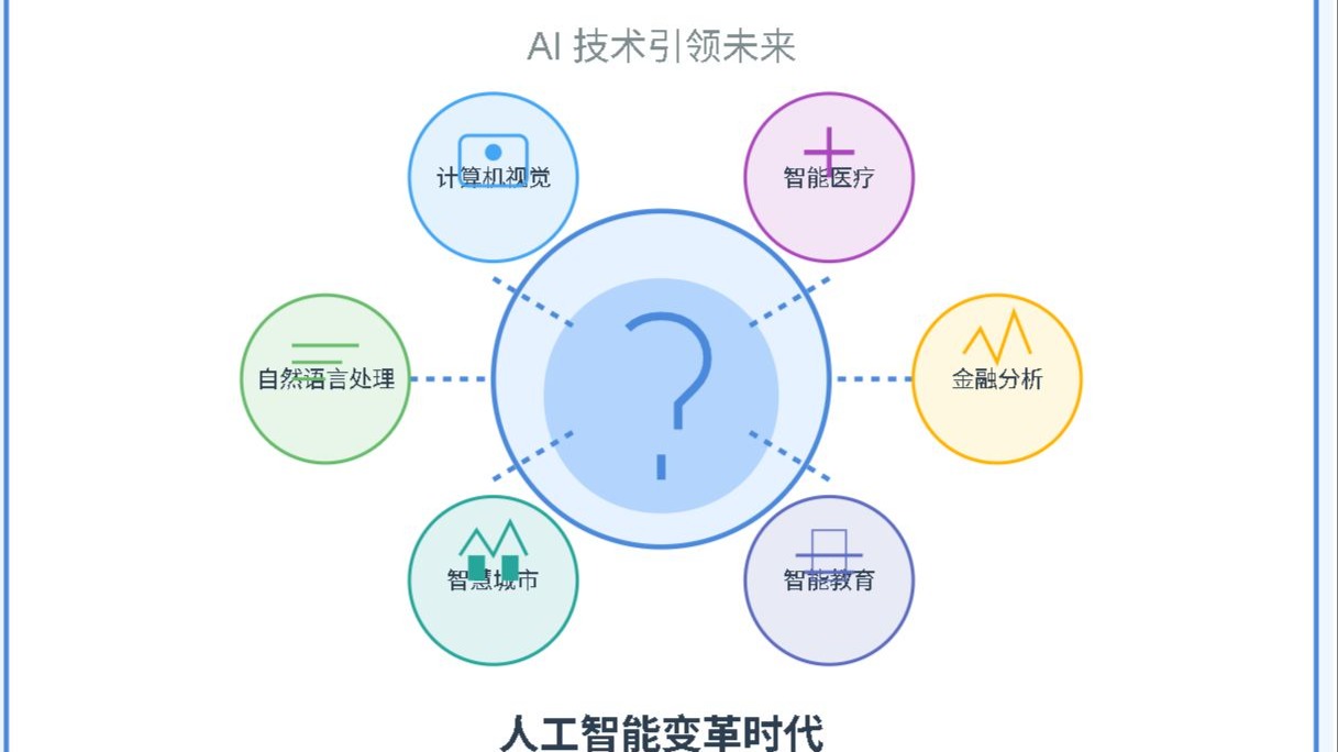 angchain4J框架实战精讲2-大模型的应用场景和deepseek的缺陷