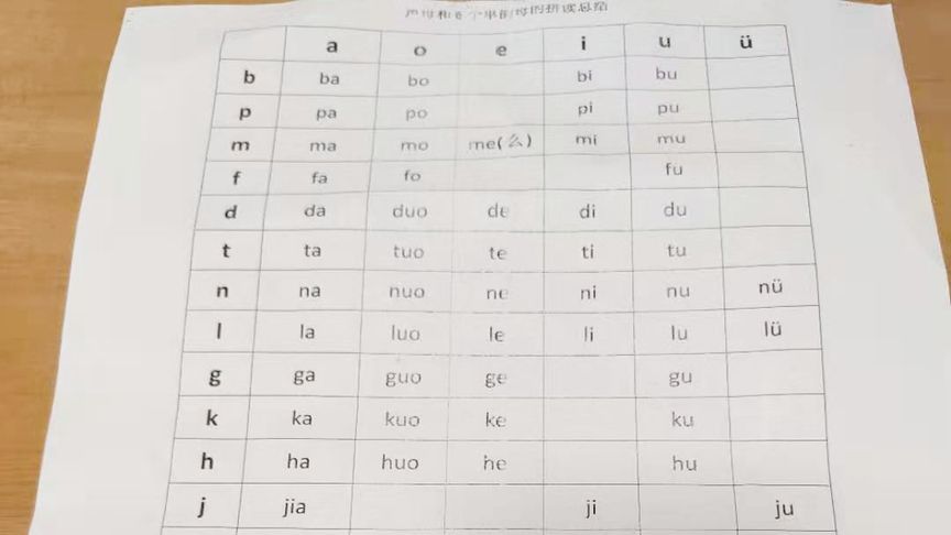 今日打卡:声母和6个单韵母的拼读总结,小王棒棒哒!