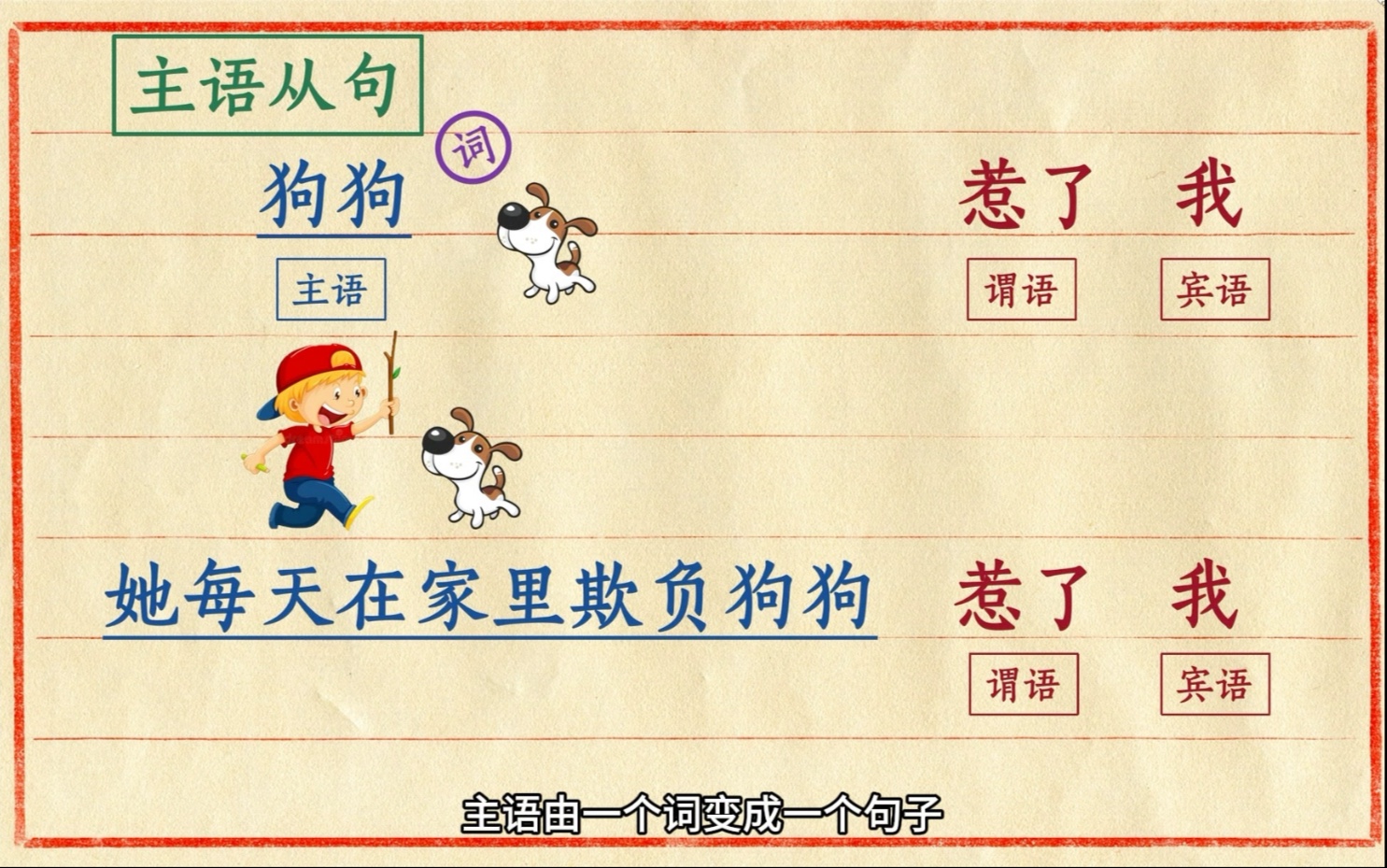 108秒一口气带你学懂五大从句