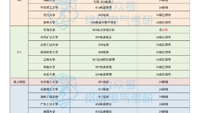 35所!电气考研禁用计算器院校最全汇总!这样手算考场不拉分!