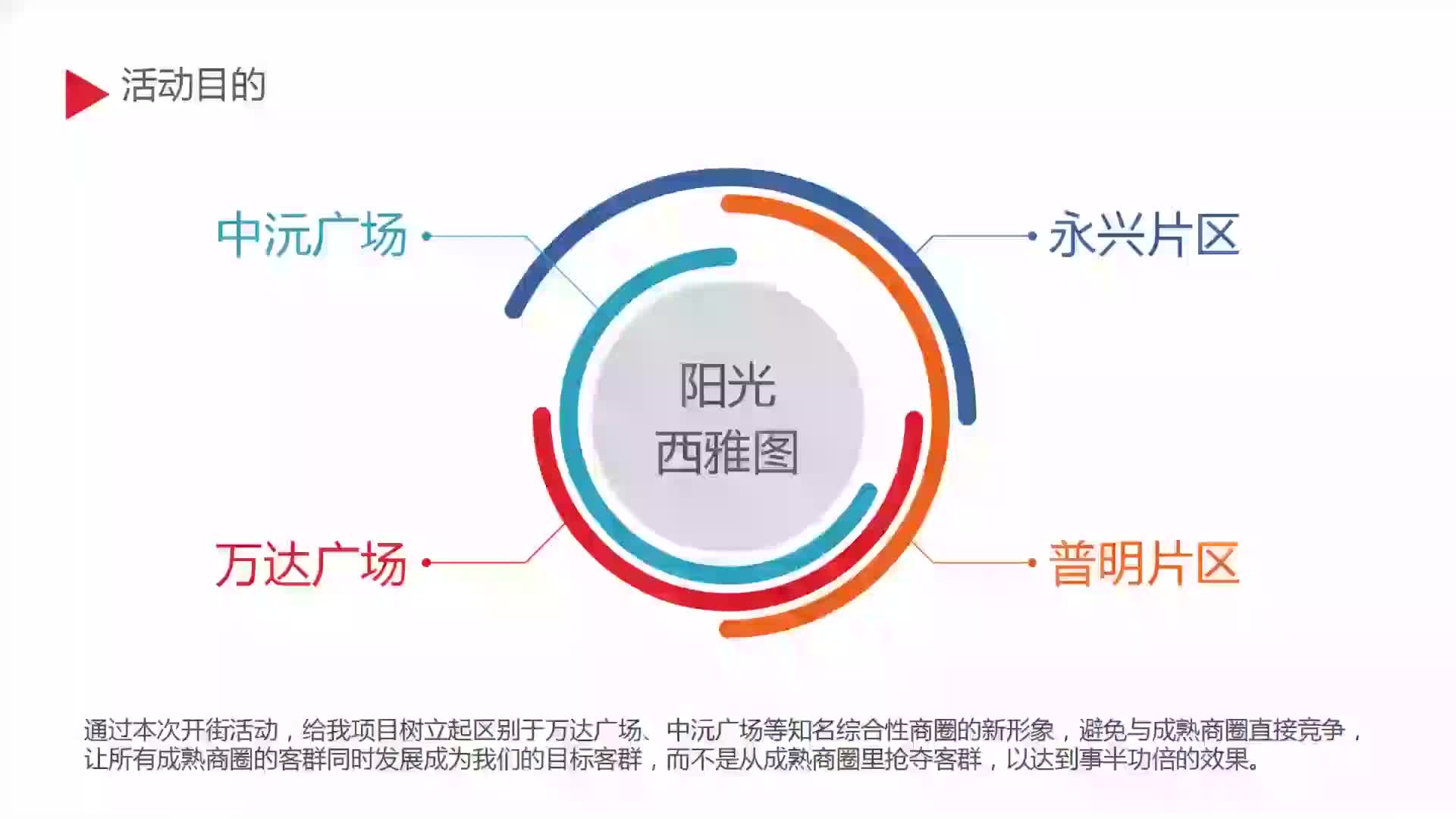 商业街开放活动方案——烽策网 10w+方案库