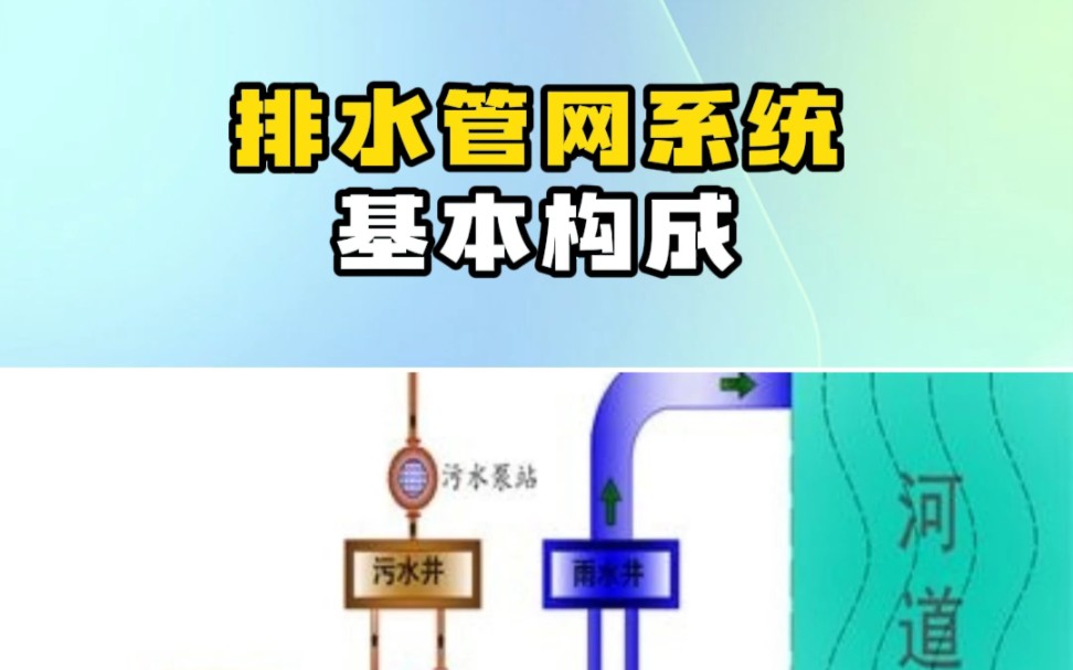 排水管网系统是城市基础设施的重要组成部分#排水管网系统#检查井#...