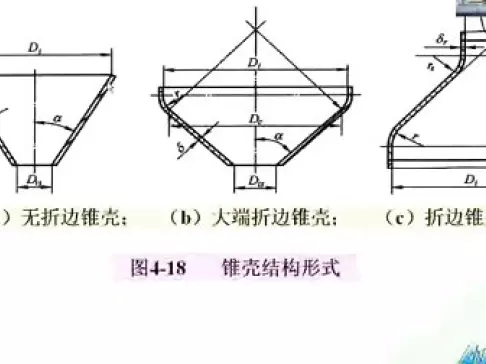 第4章 压力容器设计8