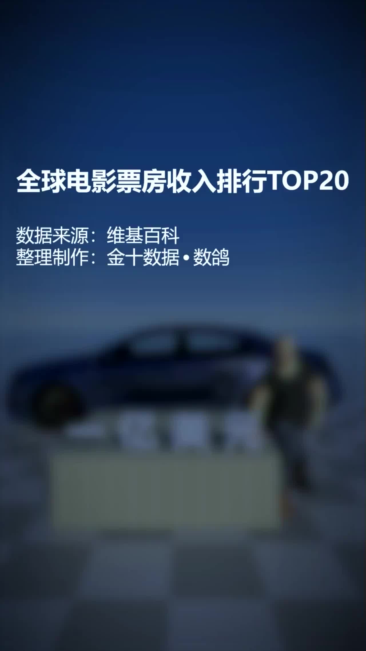 全球电影票房收入排行TOP20。你都看过吗?说说看你最爱哪一部?