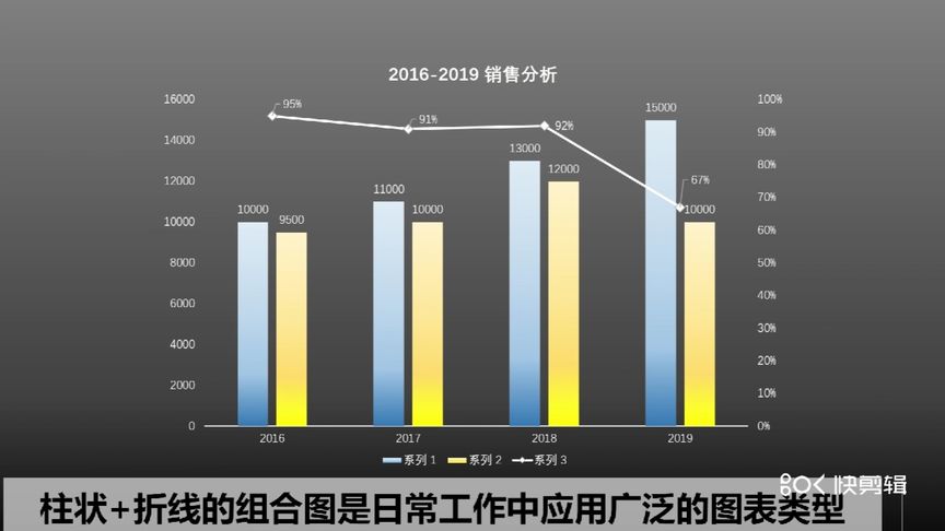 PPT小技巧-图表制作