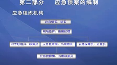 加油站安全生产事故应急预案编制技术