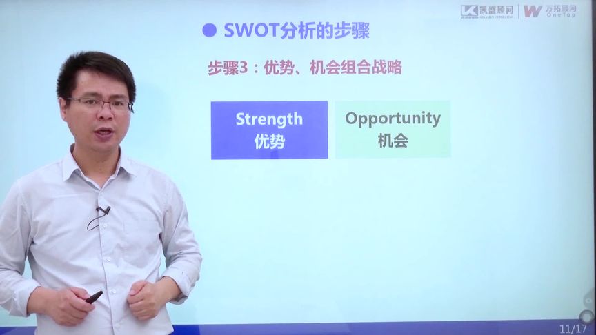SWOT分析步骤三~步骤四:组合战略