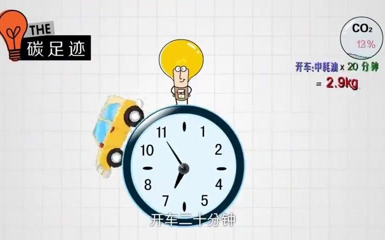 《低碳生活指南》啥是碳足迹?啥又是碳汇?如何低碳生活?
