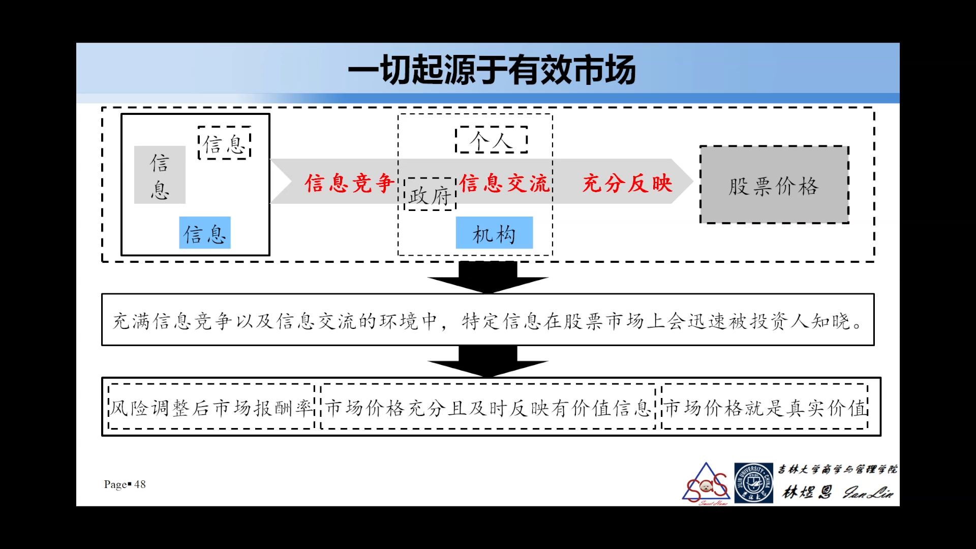 07 信息的内涵以及衡量