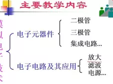 模拟电子线路01