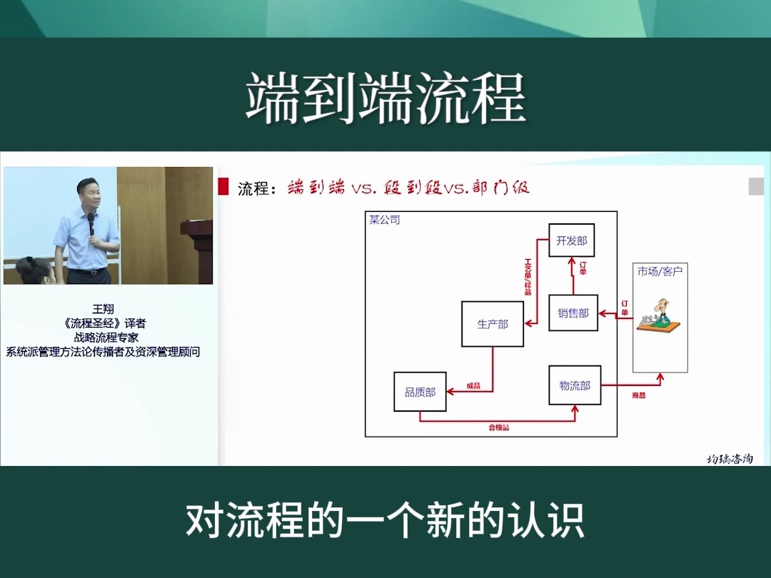 正本清源:什么是端到端流程