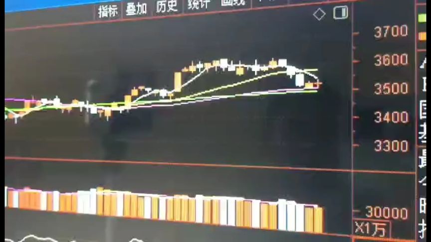 大盘收十字星,下星期怎么走,股票是加仓还是减仓?