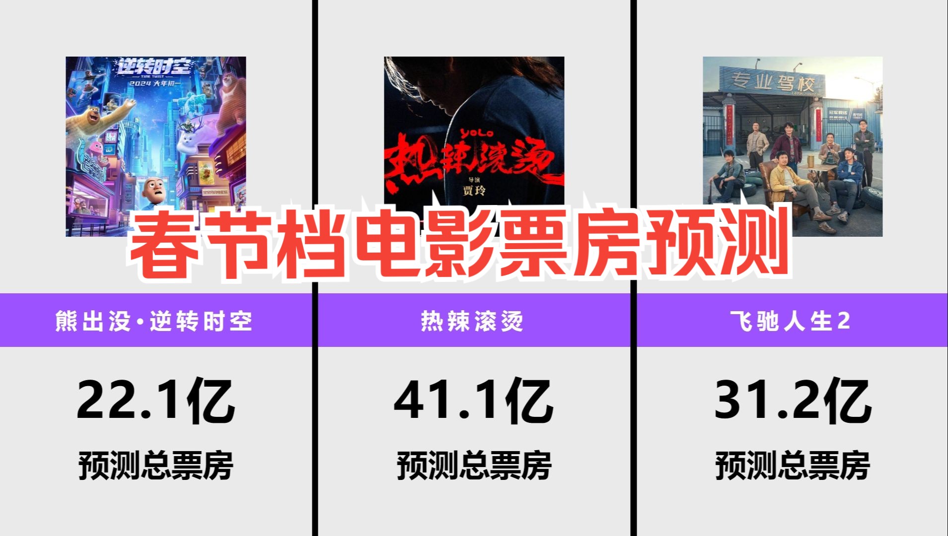2024春节档电影票房预测,摇太阳退出!热辣滚烫预计破40亿!