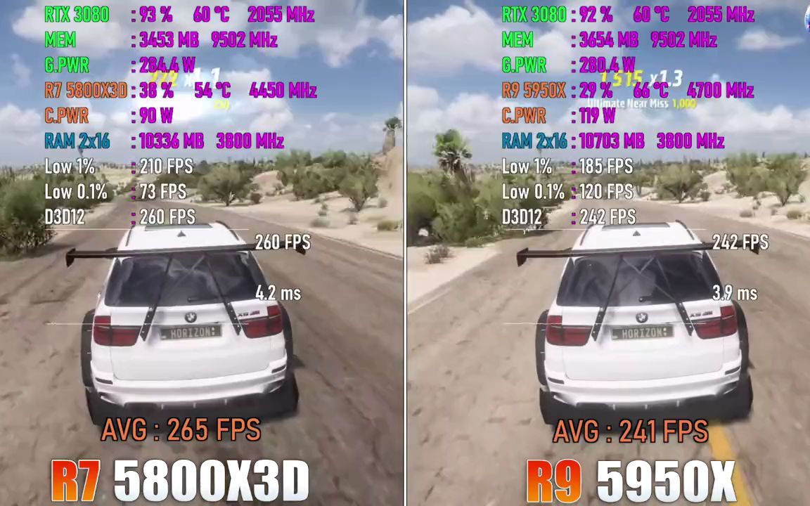 1080P画质下5800X3D比5950X领先了多少?CPU的未来是3D堆叠缓存...