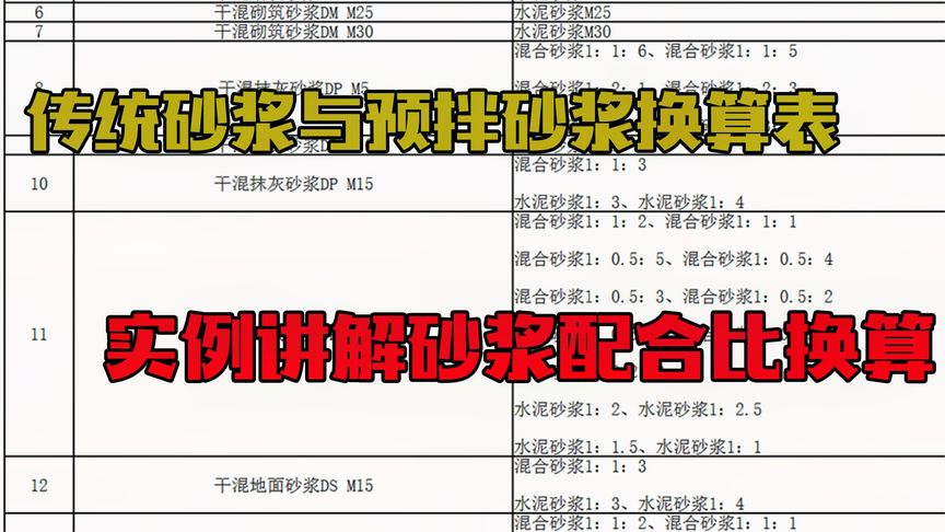 预拌砂浆与传统砂浆配合比如何换算,不慌,老师傅实例讲解换算表