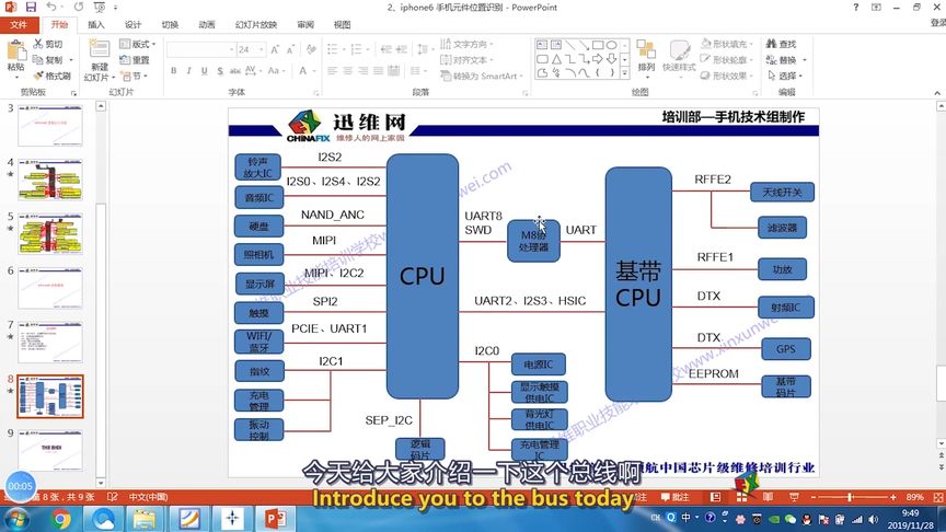 I2C、I2S、SPI、PCIE、MIPI总线知识介绍,仅一篇看懂它们的区别