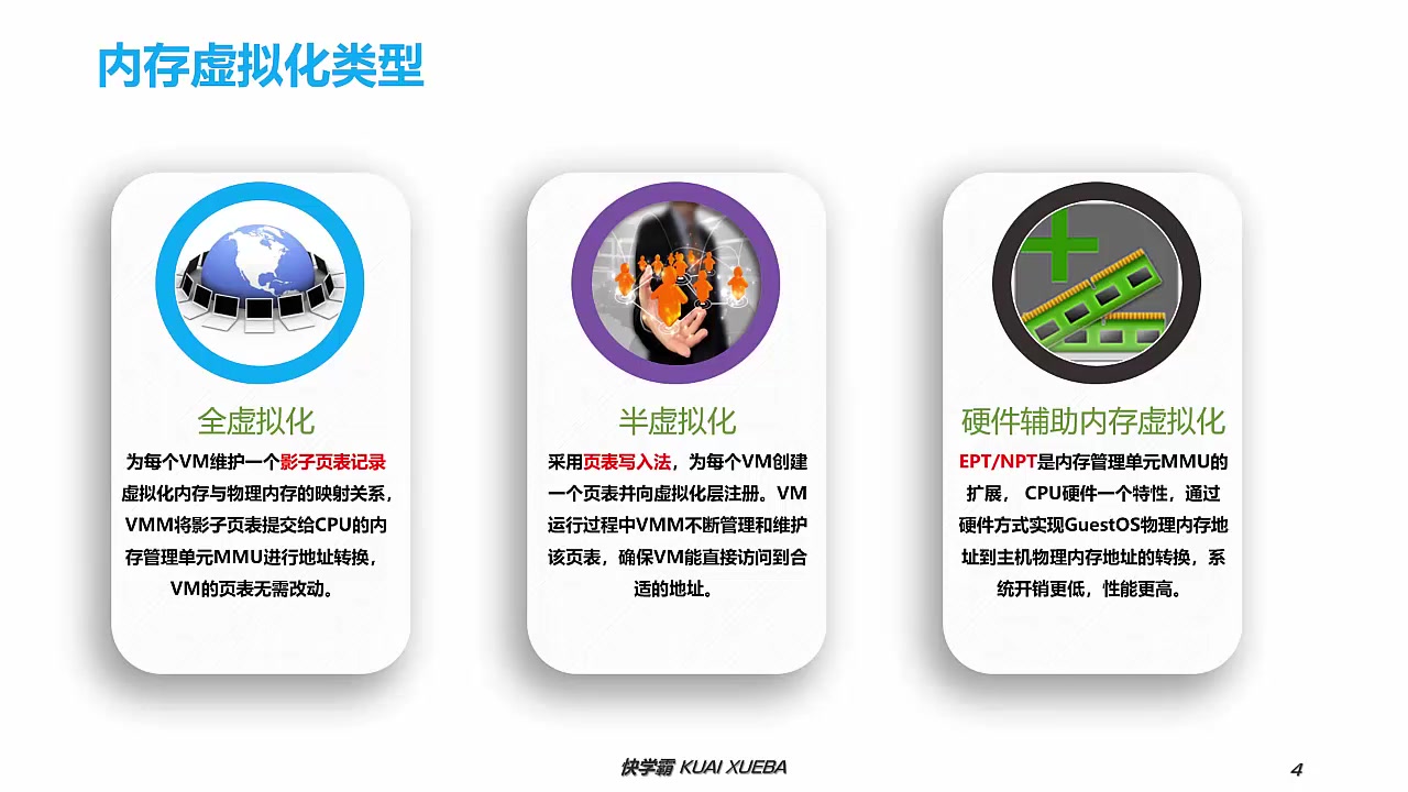 云计算知识(虚拟化、容器、计算虚拟化、存储虚拟化、网络虚拟化)