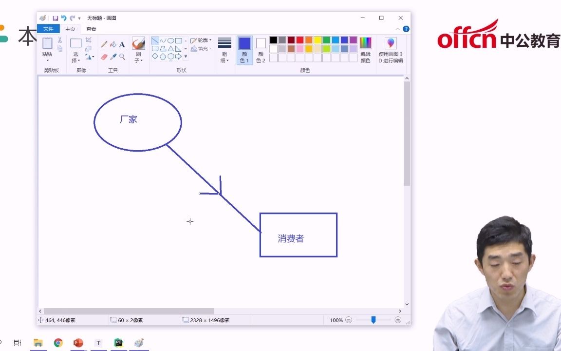 14.10 生产者消费者模式