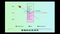 量筒刻度的读取与使用量筒量液体