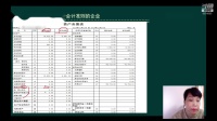 财税高端+不同企业会计制度准则报表编制