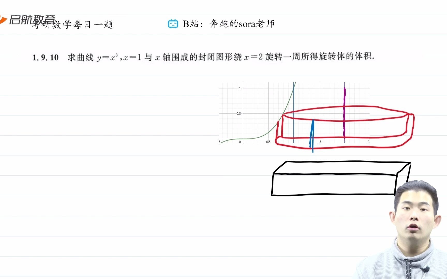 每日一题(55)定积分计算旋转体体积2
