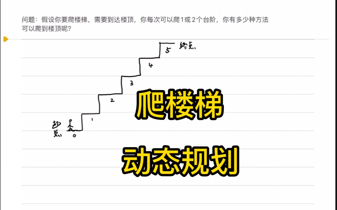 动态规划,爬楼梯,三种解法,一步一步优化