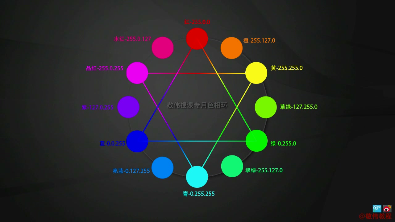 【超清】敬伟PS教程A22-PS色彩基础大课-part1