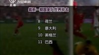 FIFA最新国家队排名出炉 世界杯7支种子队诞生[晚间体育新闻]