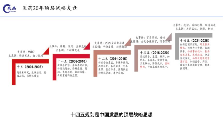 医疗新基建之四:床位缺口超百万