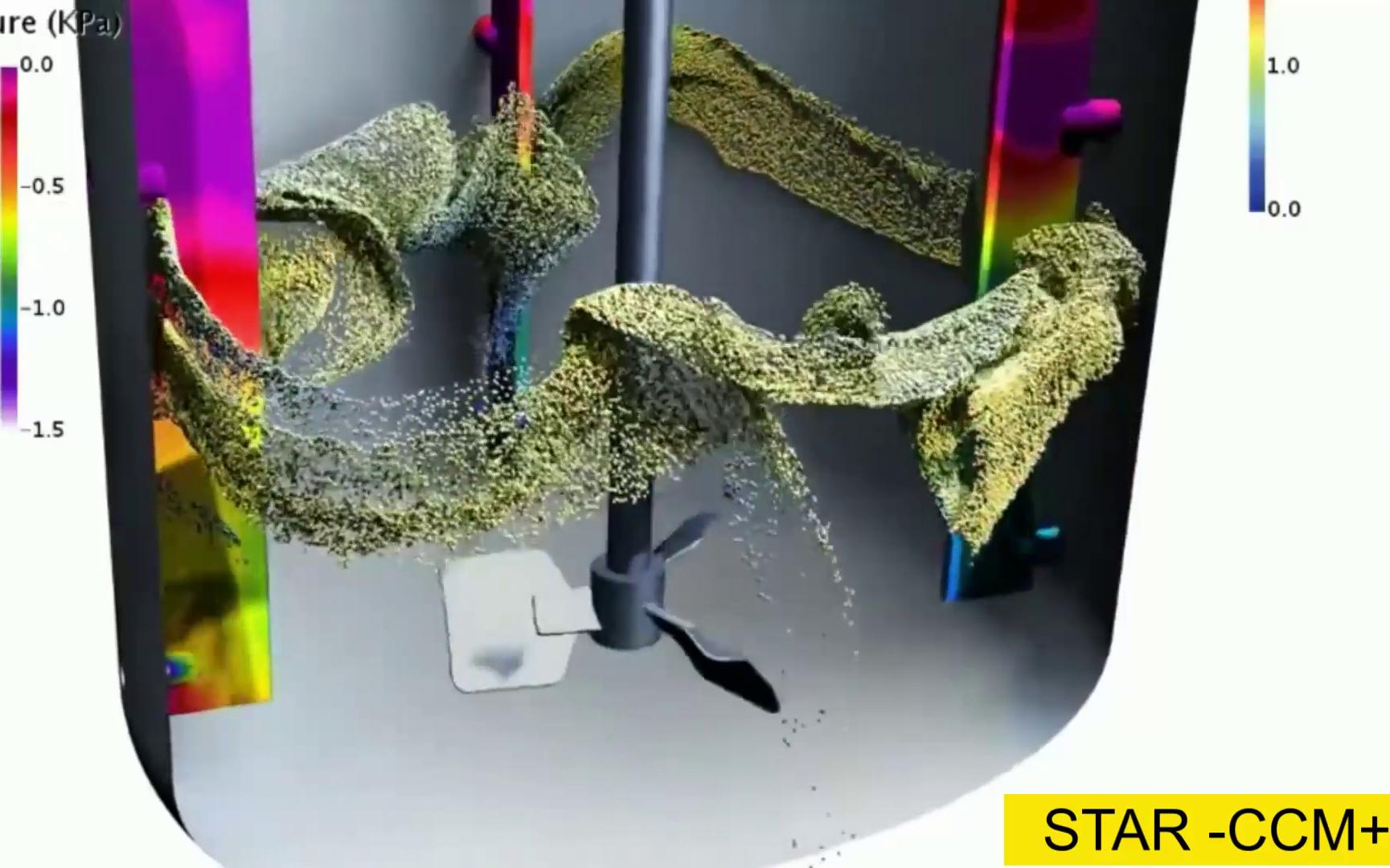 计算流体力学(CFD)对真实世界物理现象的仿真模拟