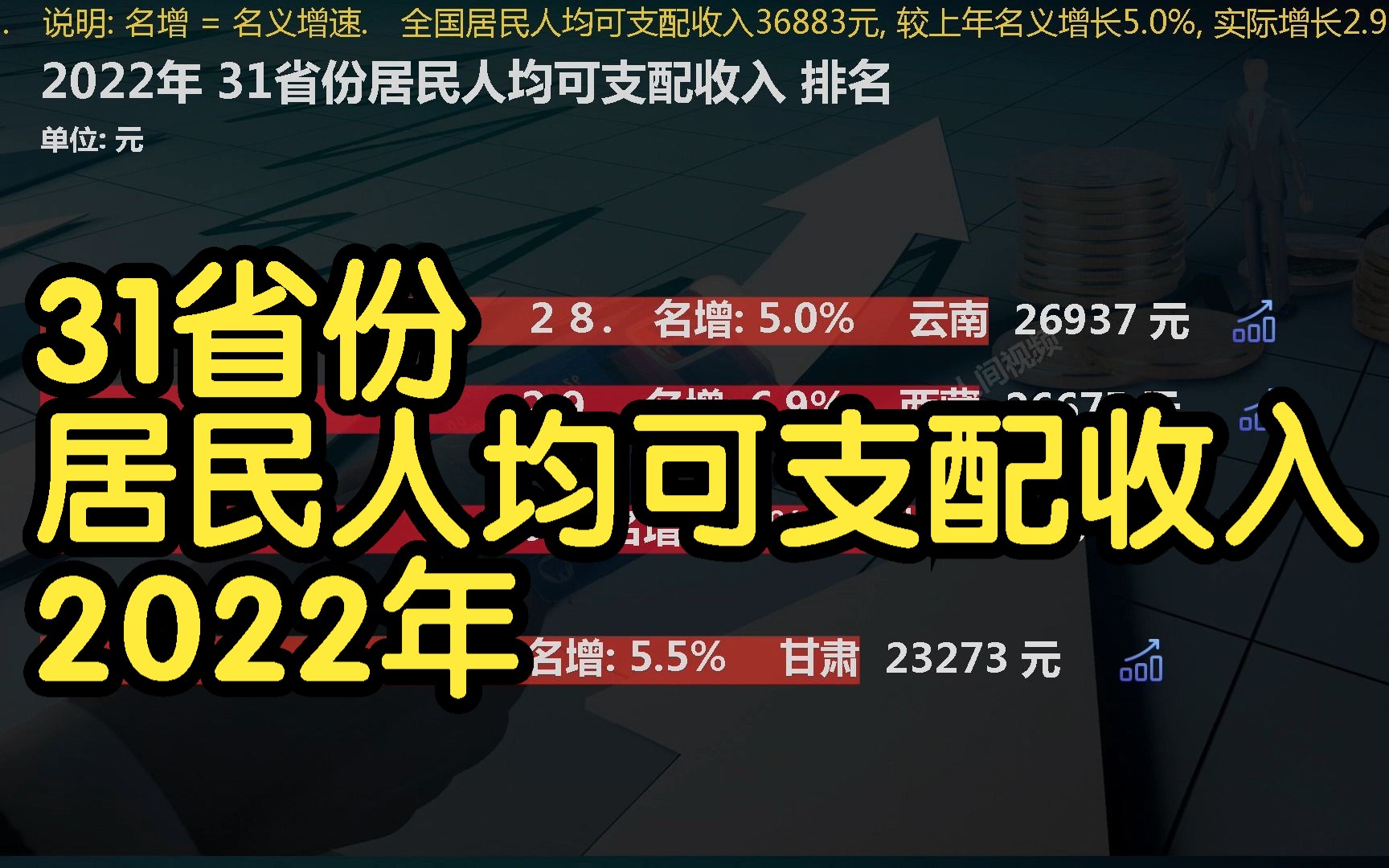 2022年 31省份居民人均可支配收入 排名, 8个省份超过了全国水平