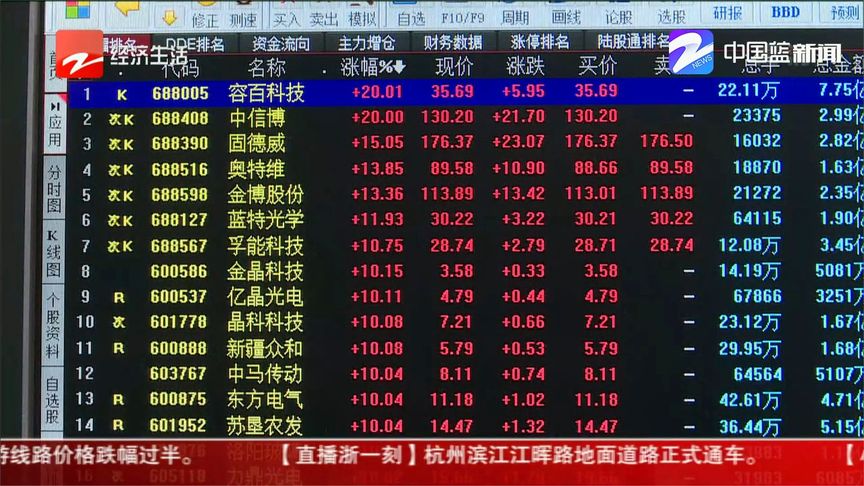 A股十月开门红 后市资金趋紧
