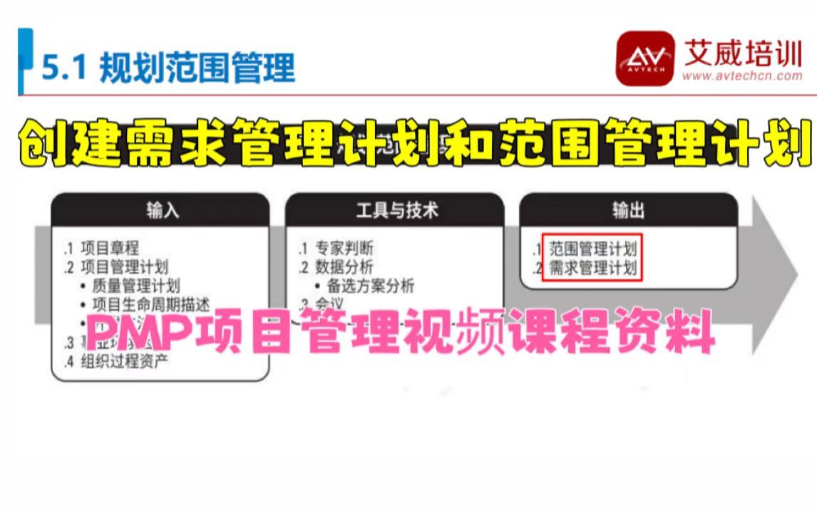 创建需求管理计划和范围管理计划【PMP 5.1】2022最新完整的PMP...