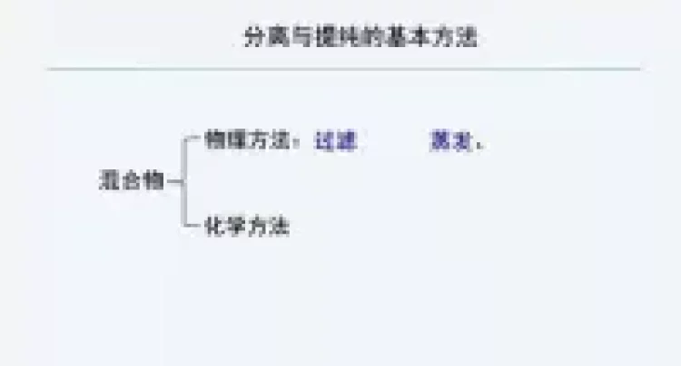 1107物质分离与提纯的方法(11分钟)