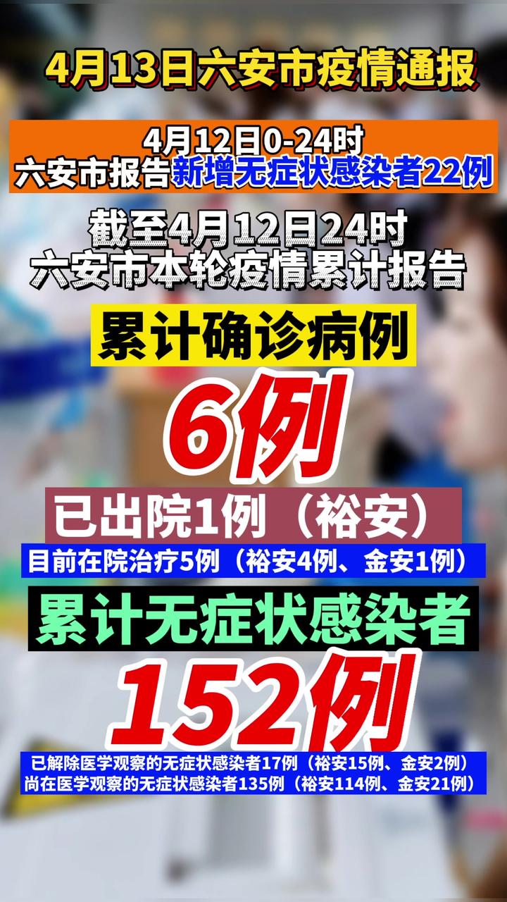 六安发布最新疫情通报,出院确诊病例1例,解除医学观察的无症状感染者...