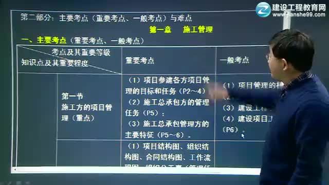 建设工程与施工管理串讲2