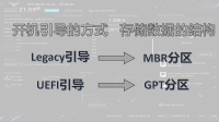 超详细WIN10系统安装教程-官方ISO直装