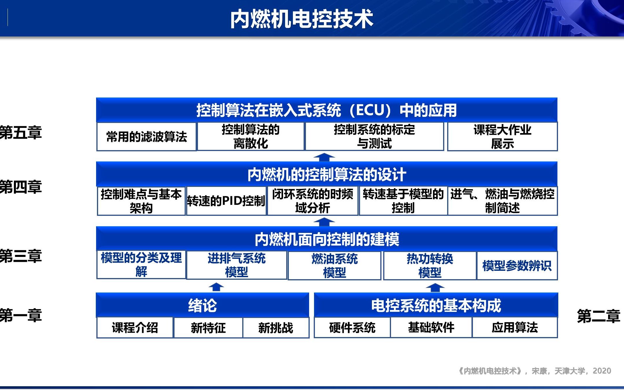 内燃机电控技术课程-05A:从传递函数到状态空间模型