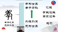 孝经学习感悟-30中华优秀传统文化源于易而成于孝-1