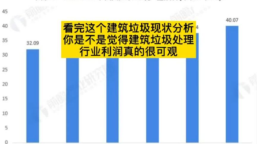 建筑垃圾现状数据分析,建筑垃圾处理行业利润是不是很可观?