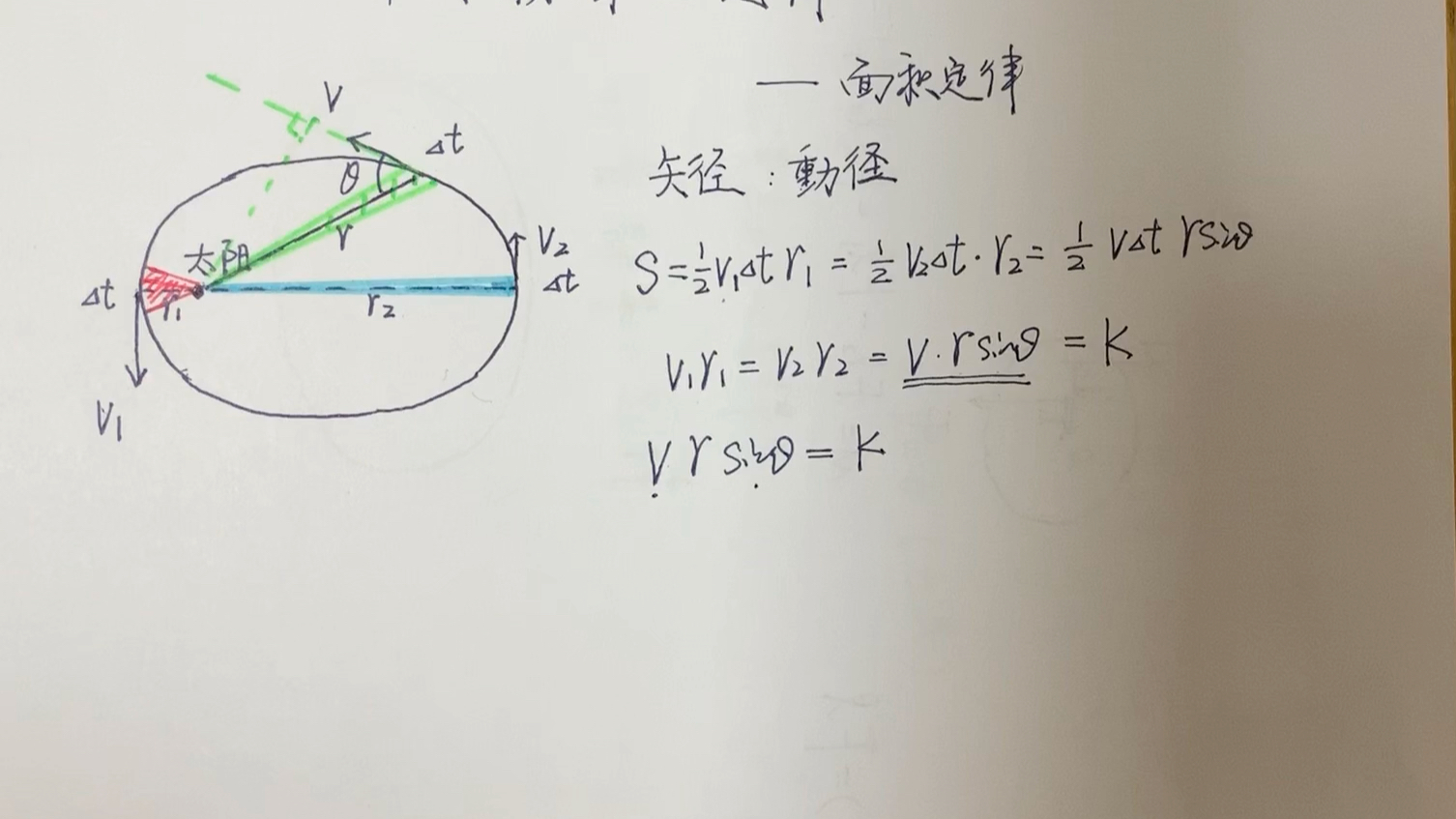第九讲 开普勒第二定律