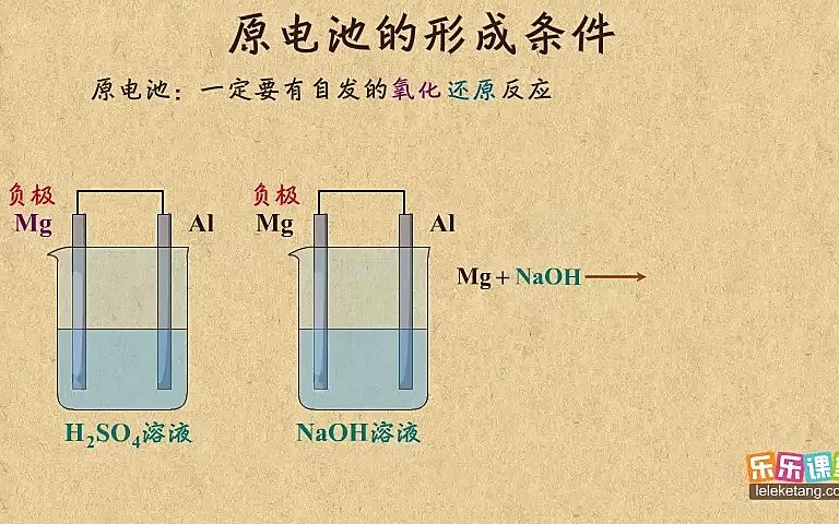 《6》原电池的形成条件(1)