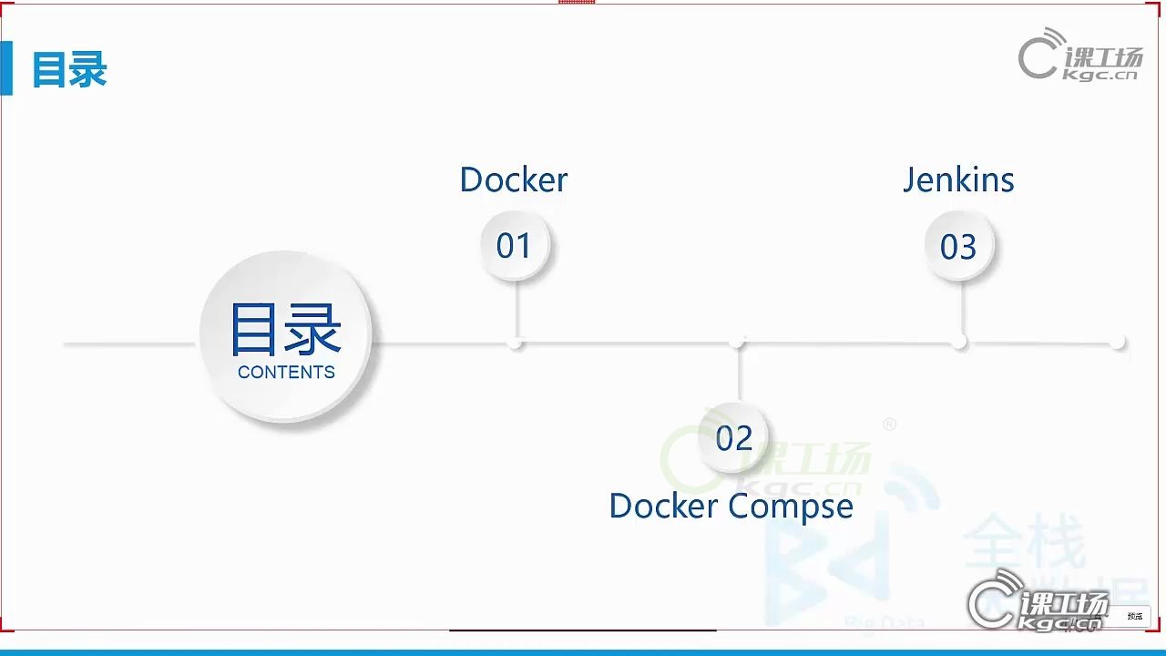 互联网架构师课程Spring Cloud微服务项目实战视频教程 - Docker+...