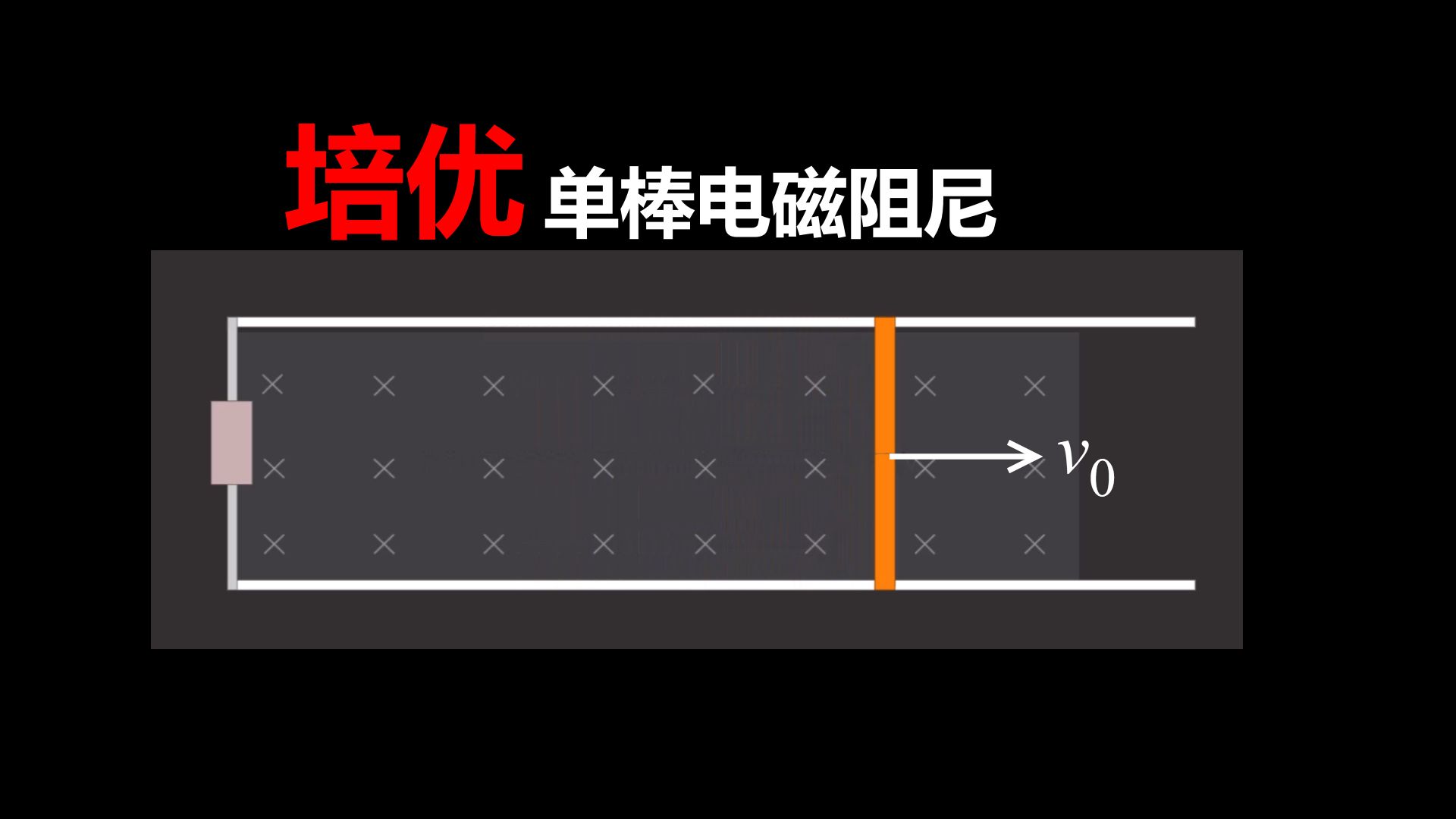 【培优】电磁感应 单棒阻尼 变加速运动